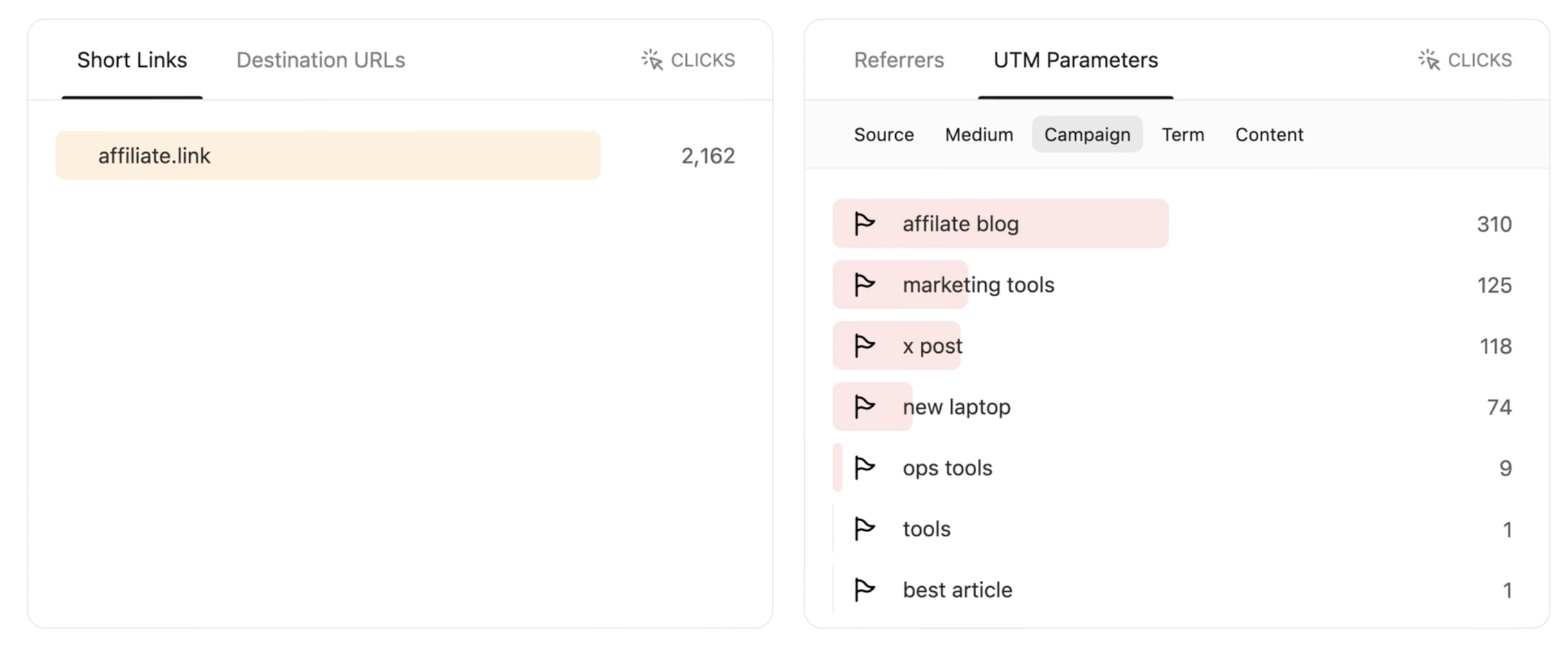 Dub Partners Review 2026: Features, Pricing, Pros & Cons